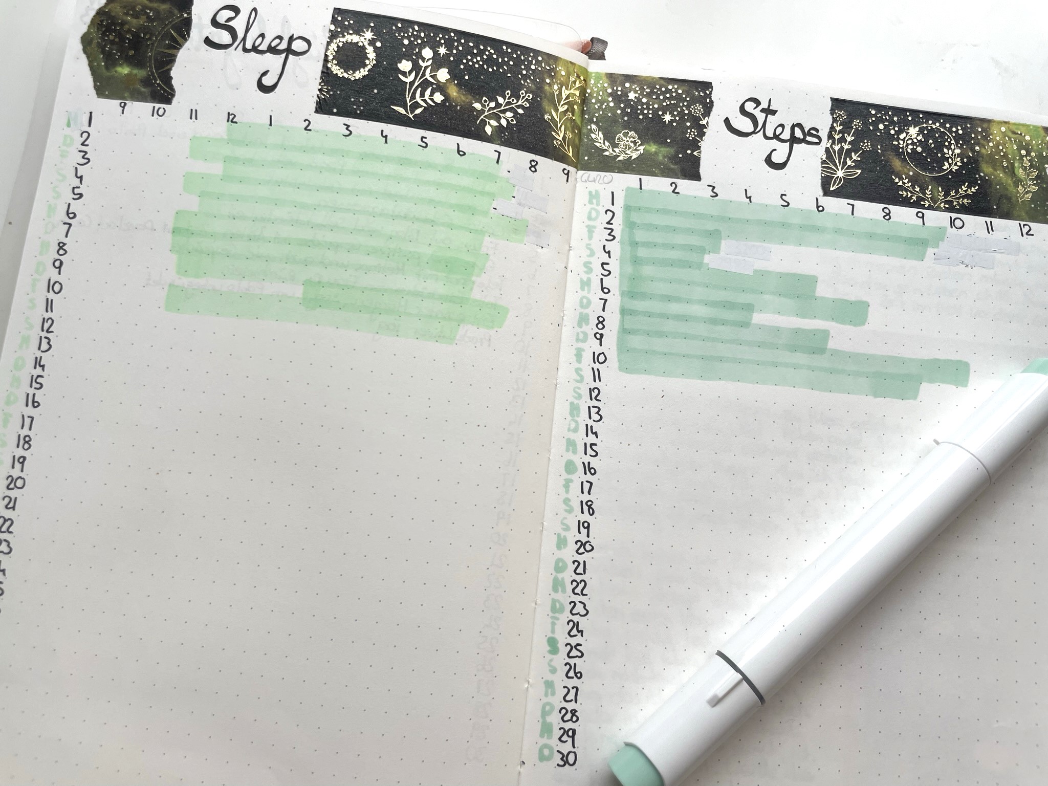 7 wundervolle Inspirationen für dein Bullet Journal - Majaspiration